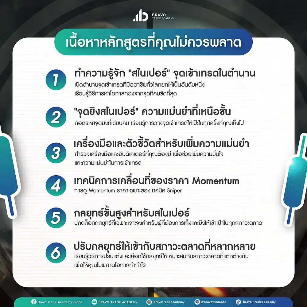 วิชามารเทพเทรดสั้น - Bravo Classroom